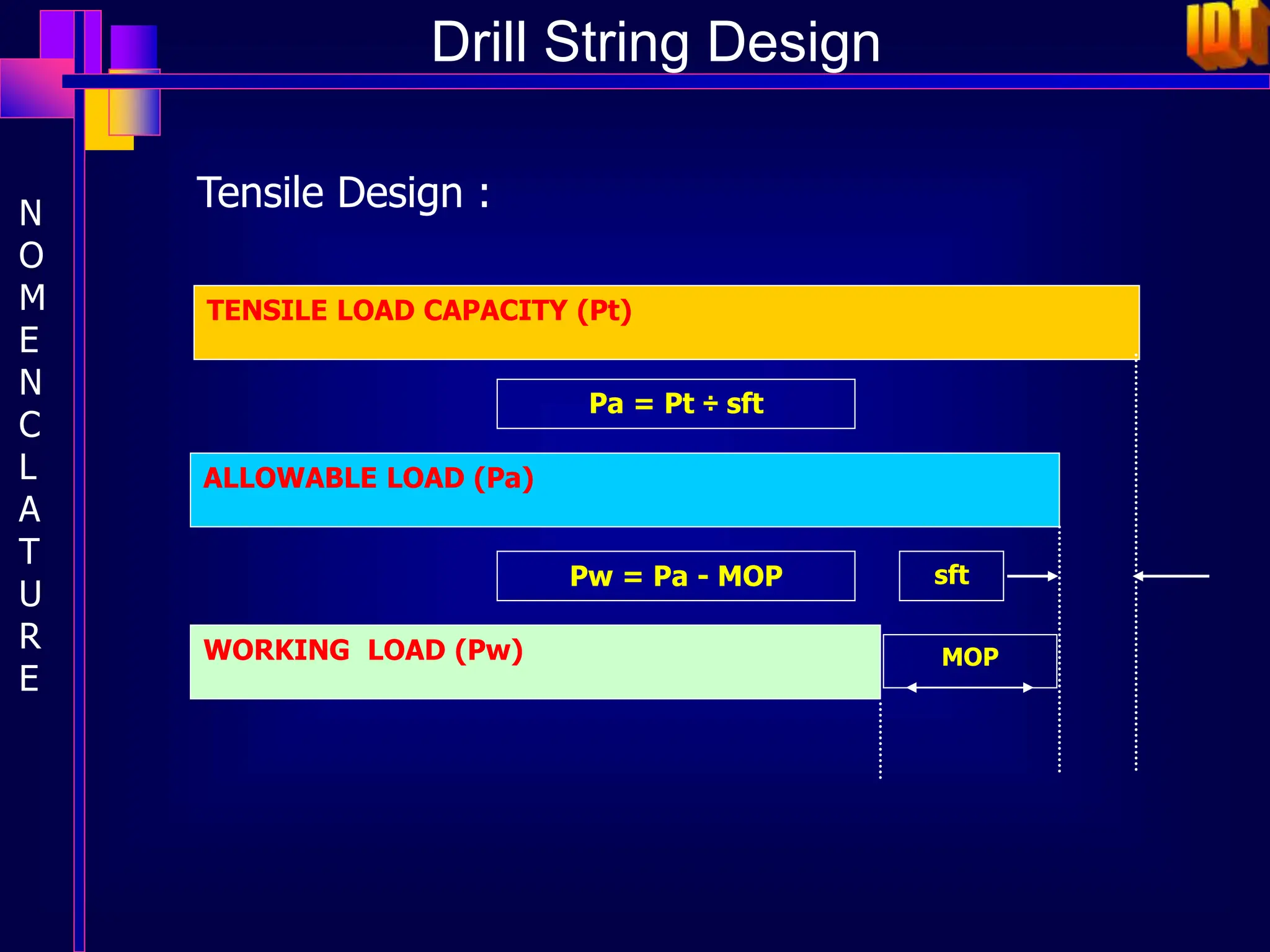 A presentation on Well Planning for Drill String Designing | PPT