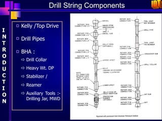 A presentation on Well Planning for Drill String Designing | PPT
