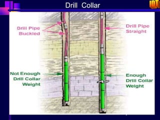 A presentation on Well Planning for Drill String Designing | PPT