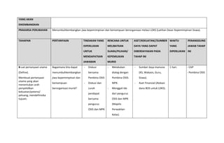 3.3 Aksi Nyata BAGJA - Tahapan B dan A.pdf