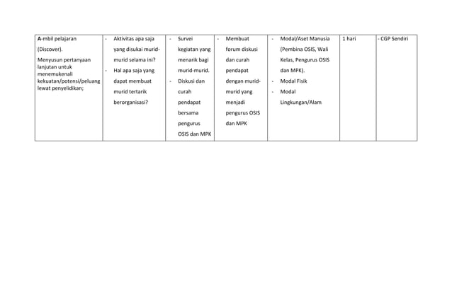 3.3 Aksi Nyata BAGJA - Tahapan B dan A.pdf