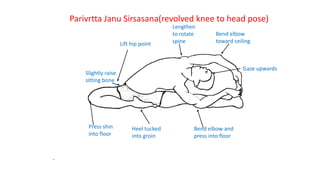 sitting asana-Comprehensive understanding of sitting asana | PDF