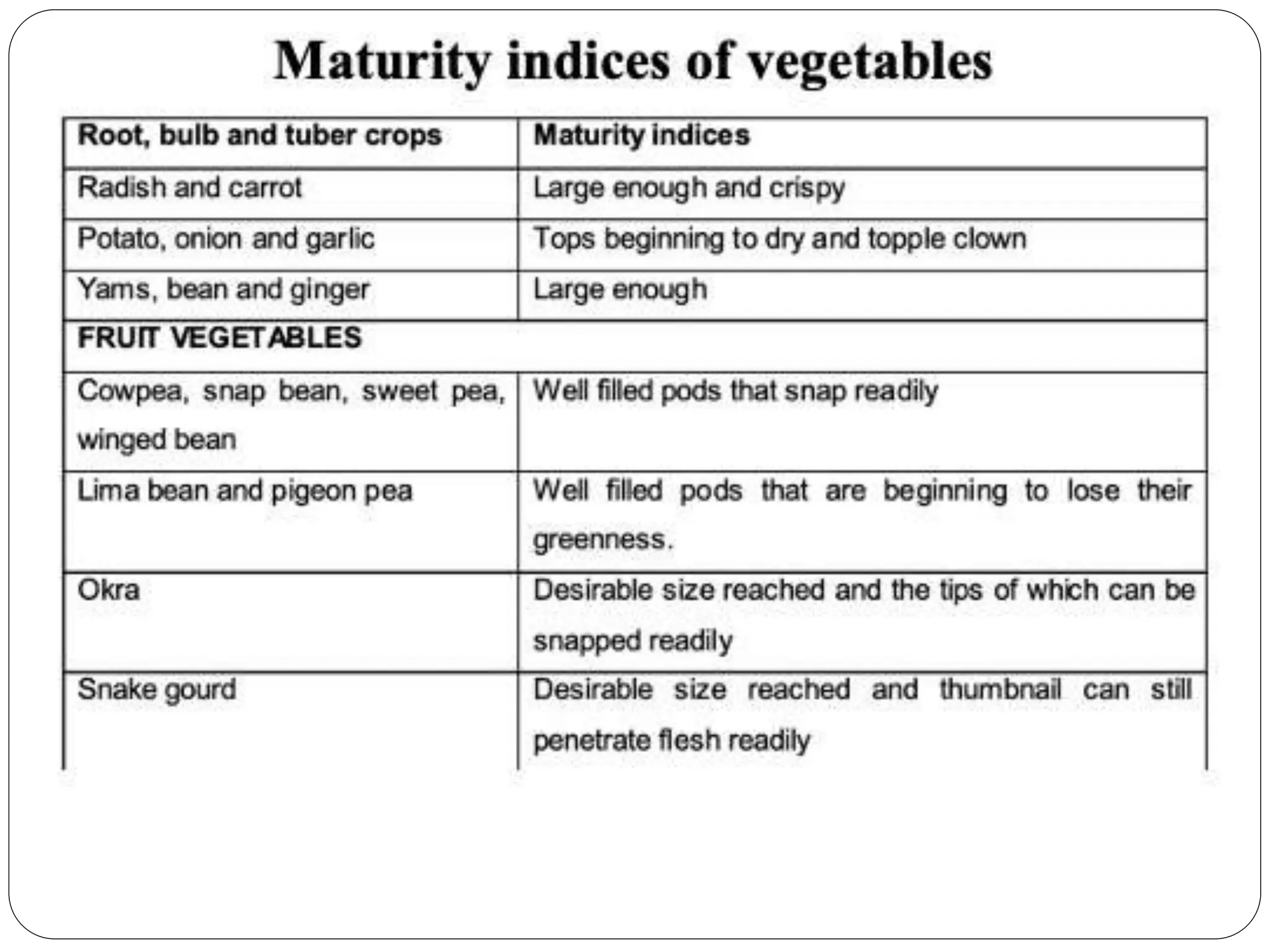 3. Maturity_indices_of_fruits_and_vegetable.pptx