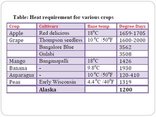 3. Maturity_indices_of_fruits_and_vegetable.pptx