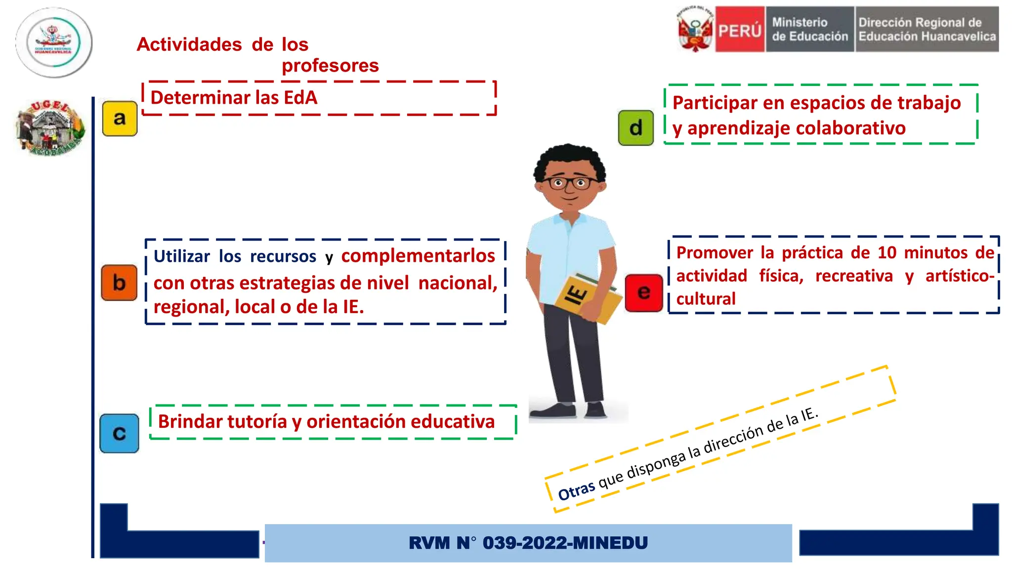 3. PPT-RVM N° 039-2022-MINEDU-UGEL ACOBAMBA.pptx