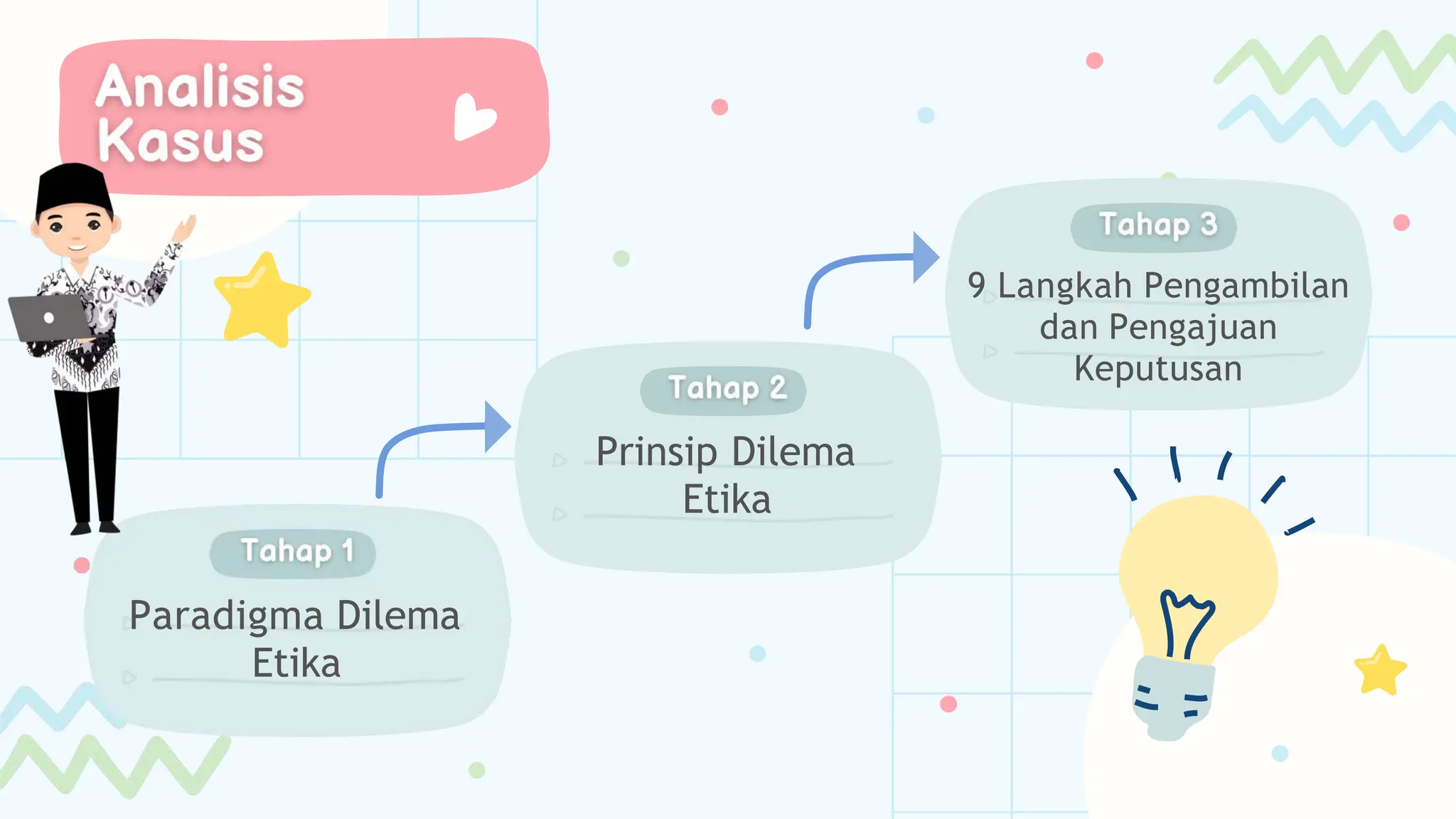 3.1.a.5.2 TUGAS RUANG KOLABORASI MODUL 3.1 KEL..2 (1) (1).pptx