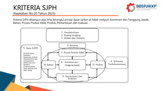 3. Sistem Jaminan Produk Halal (SJPH).pdf