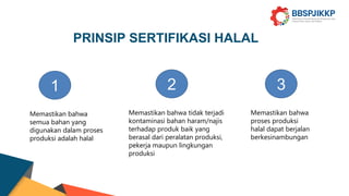 3. Sistem Jaminan Produk Halal (SJPH).pdf
