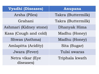 3. Adharbhut Siddhanta of Bhaishajya kalpana ( Basic principle of BK.pptx