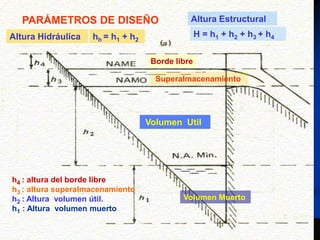 3.-DISEÑO-DE-PRESAS-PARTE-por gravedad h | PPT