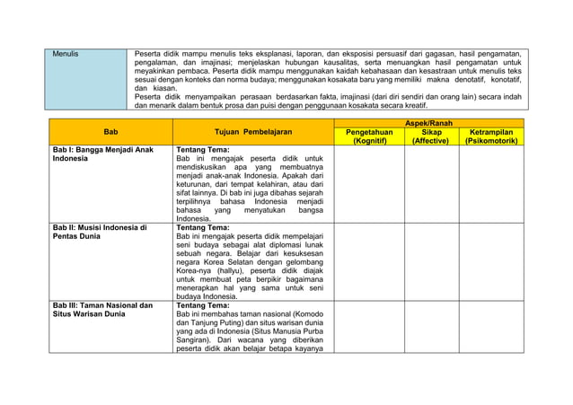 3. Penetapan Indikator Pencapaian Kompetensi.docx