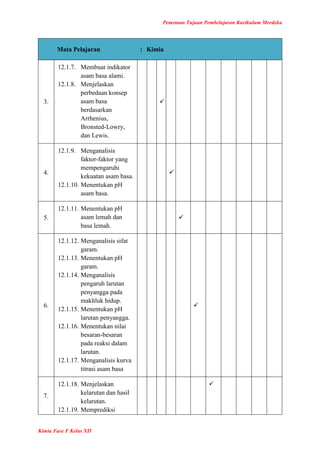 3. Pemetaan Tujuan Pembelajaran Kimia | PDF