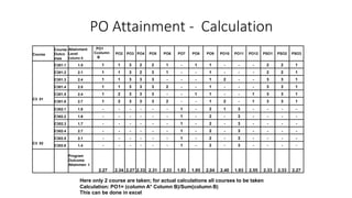 Outcome based education engineering education | PPTX