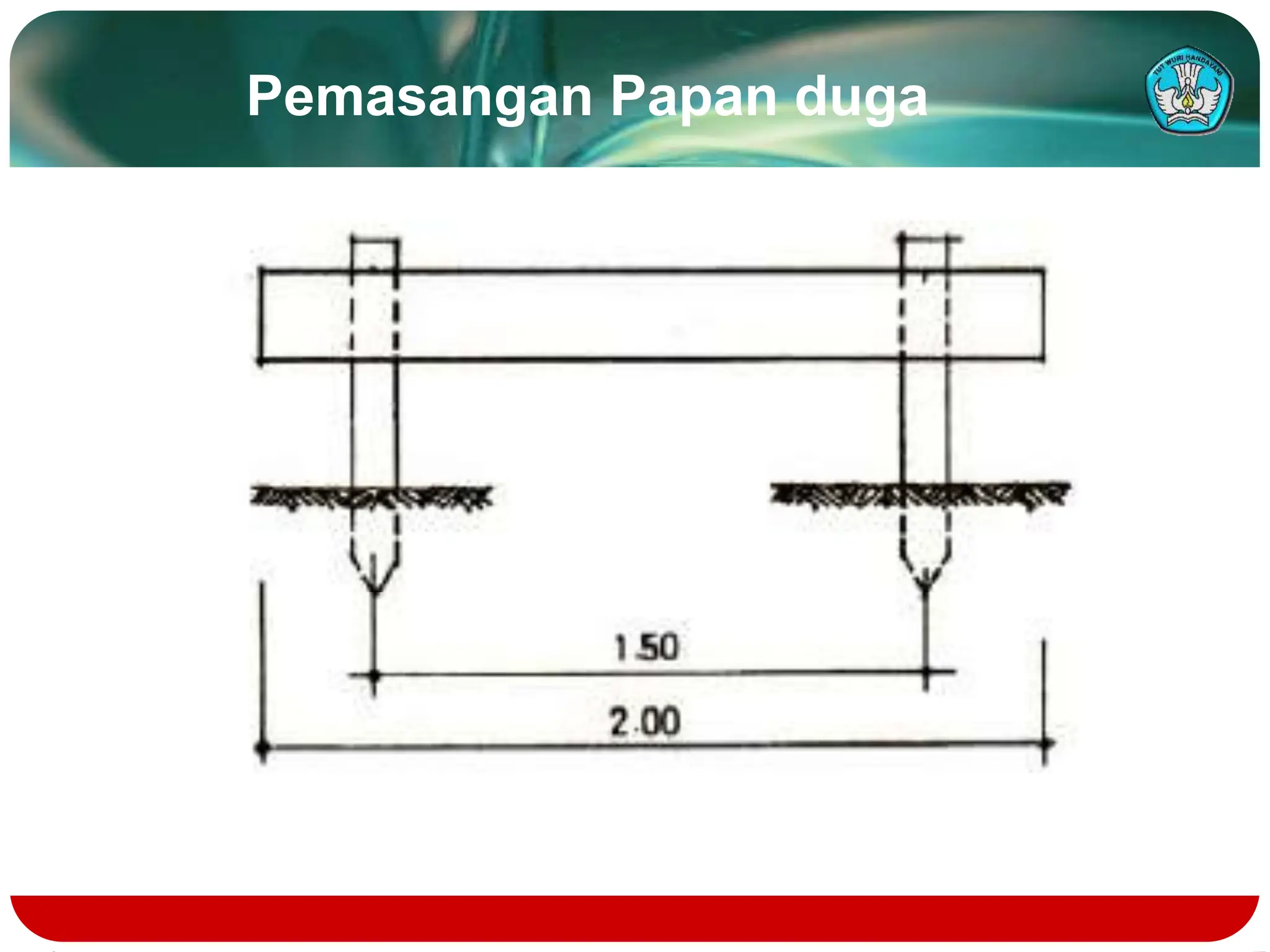 3.memasang papan duga pekerjaan.smkteknologippt | PPT