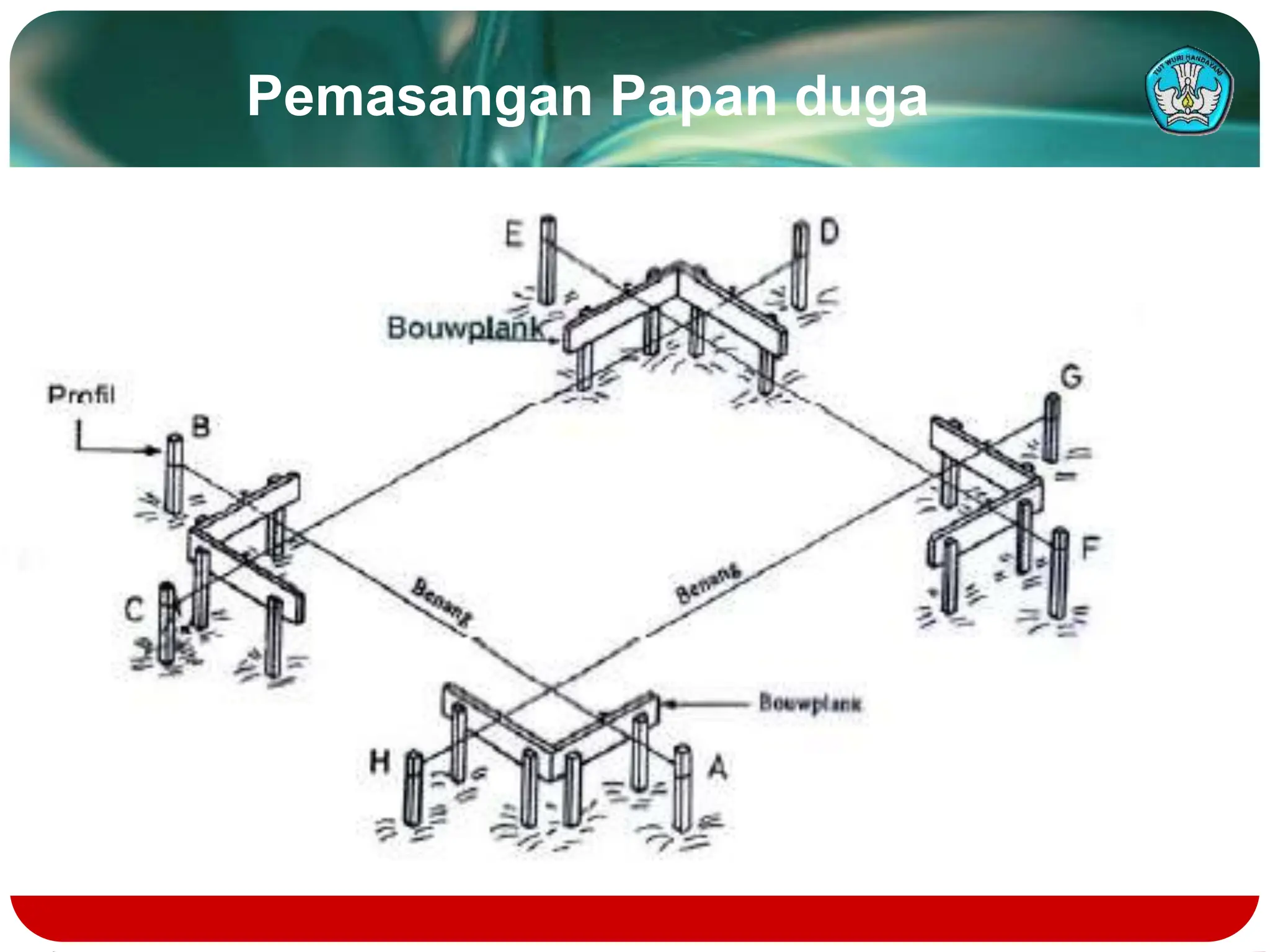 3.memasang papan duga pekerjaan.smkteknologippt | PPT