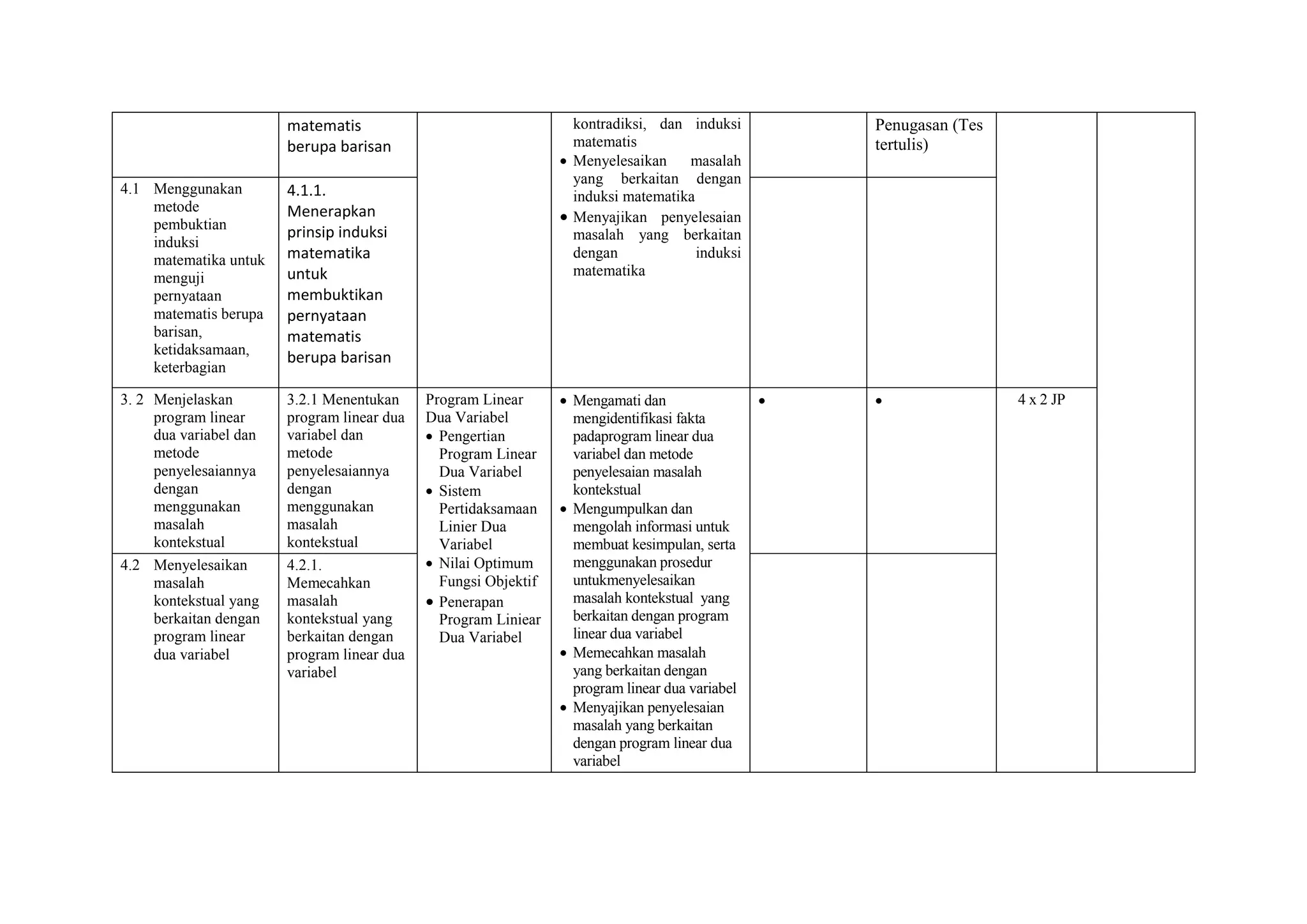SILABUS MATEMATIKA KELAS XI SMK KELOMPOK TEKNOLOGI.docx