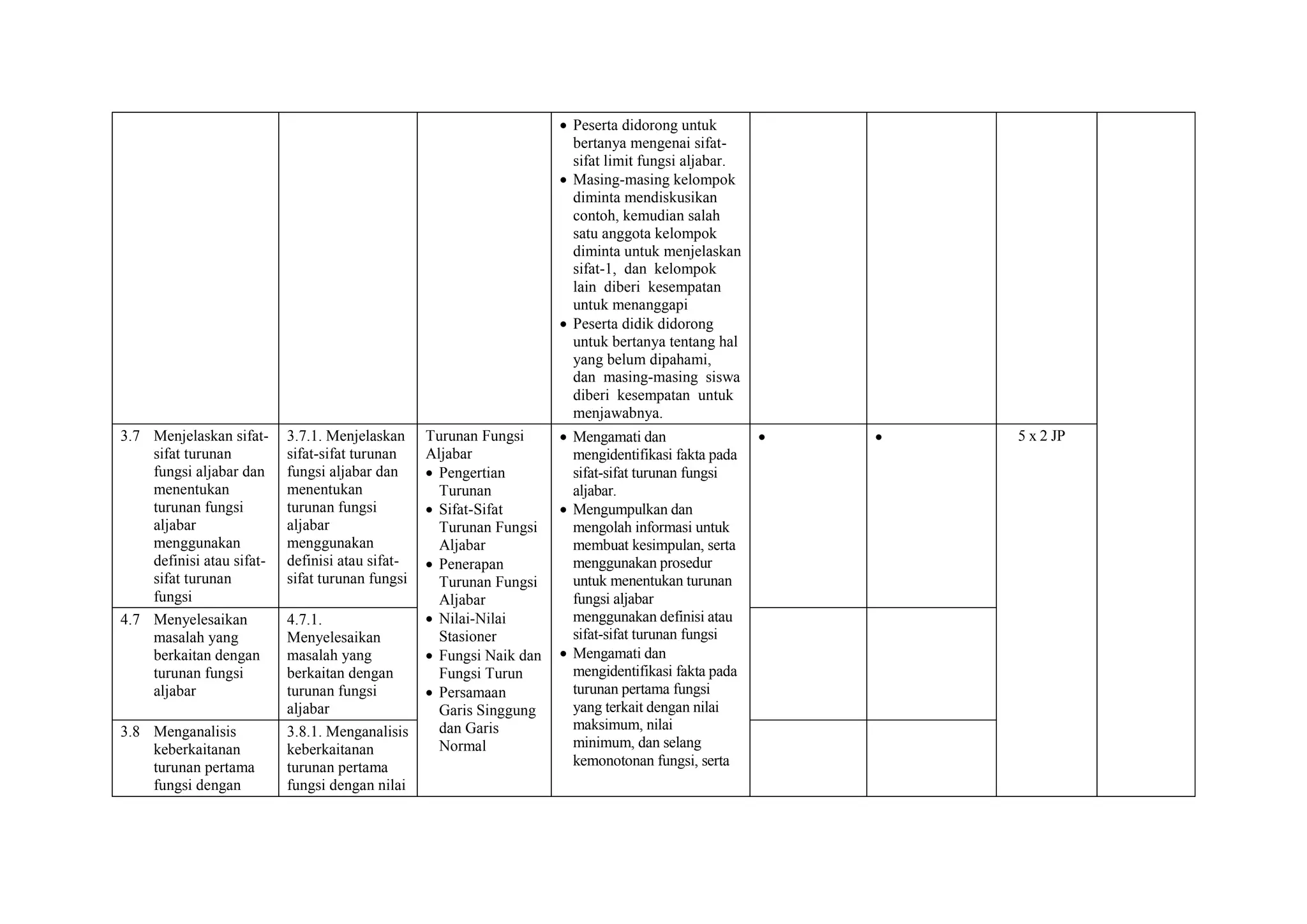 SILABUS MATEMATIKA KELAS XI SMK KELOMPOK TEKNOLOGI.docx