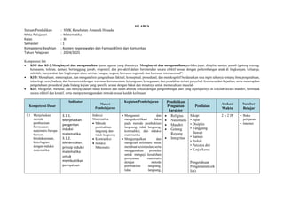 SILABUS MATEMATIKA KELAS XI SMK KELOMPOK TEKNOLOGI.docx
