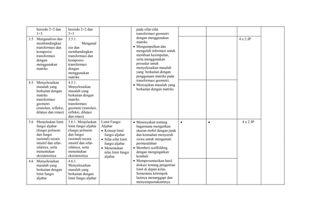SILABUS MATEMATIKA KELAS XI SMK KELOMPOK TEKNOLOGI.docx