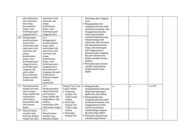 SILABUS MATEMATIKA KELAS XI SMK KELOMPOK TEKNOLOGI.docx