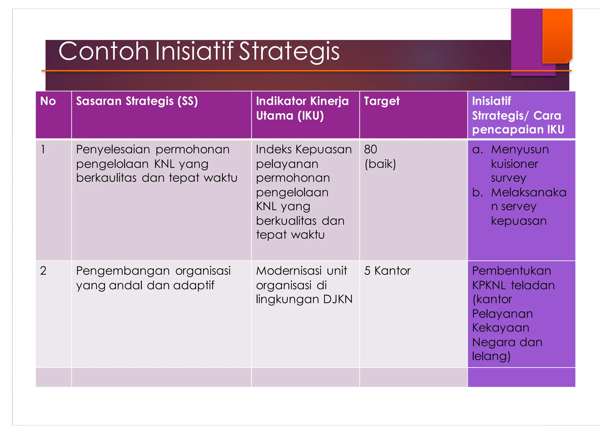 PENYUSUNAN INDIKATOR KINERJA UTAMA (KPI) | PDF