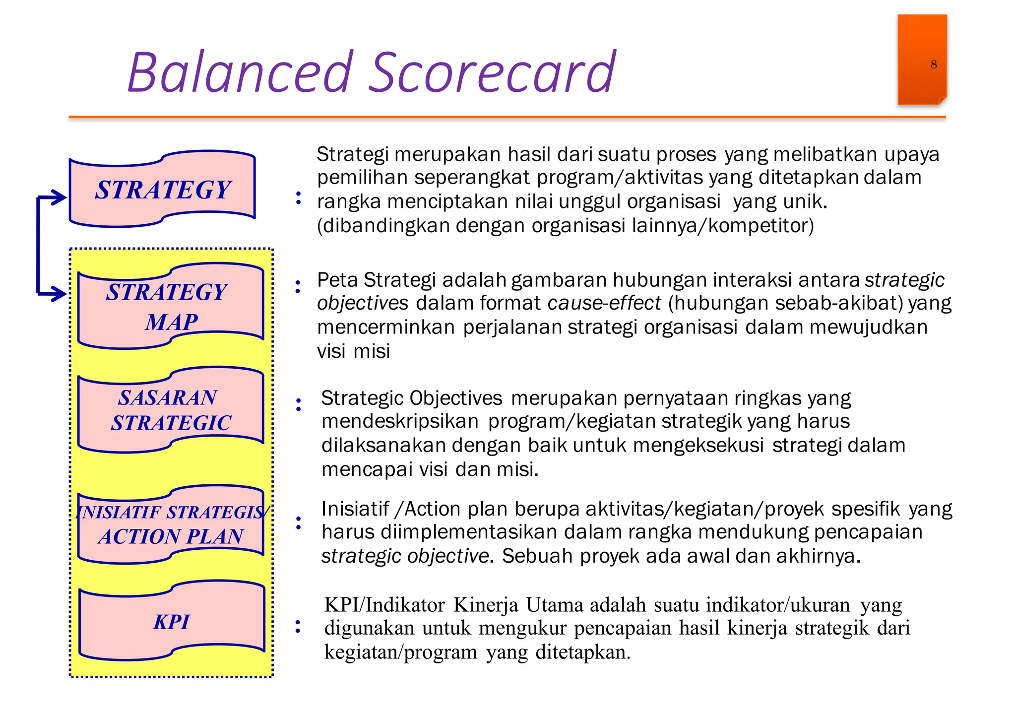 PENYUSUNAN INDIKATOR KINERJA UTAMA (KPI) | PDF