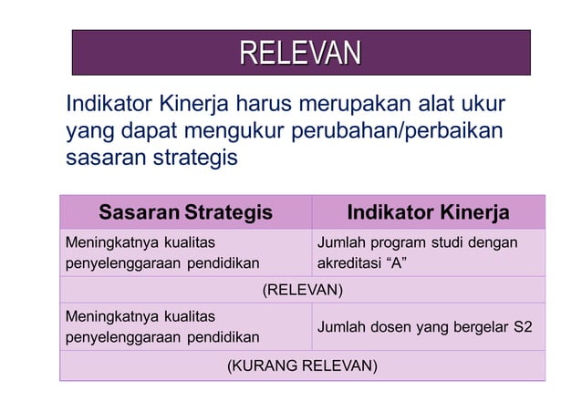 PENYUSUNAN INDIKATOR KINERJA UTAMA (KPI) | PDF
