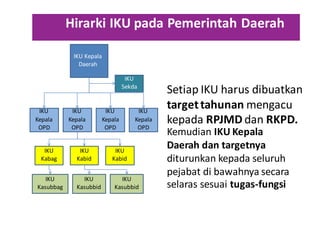 PENYUSUNAN INDIKATOR KINERJA UTAMA (KPI) | PDF