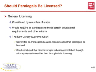 Ethics in the Paralegal Industry and Practice | PPT