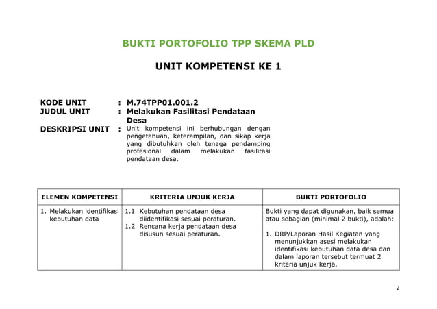 3. Petunjuk Mengisi Portofolio Skema PLD.docx