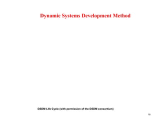 3. Agility and extreme programming OF UNIT-1 PPT | PPT