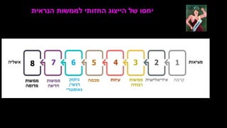 4. The relation of the visual representation to reality | PPTX