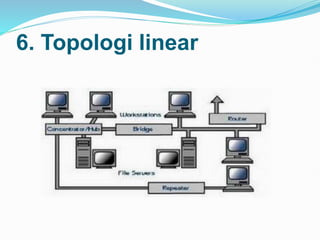 3. MERANCANG TOPOLOGI JARINGAN 15423168.pptx