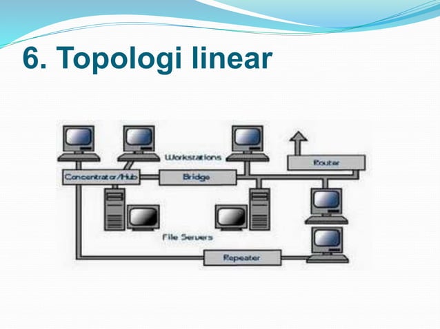 3. MERANCANG TOPOLOGI JARINGAN 15423168.pptx