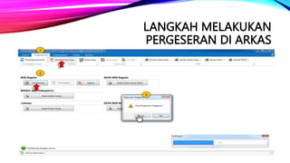 3. Pergeseran & Perubahan ARKAS.ppt.....................x | PPTX