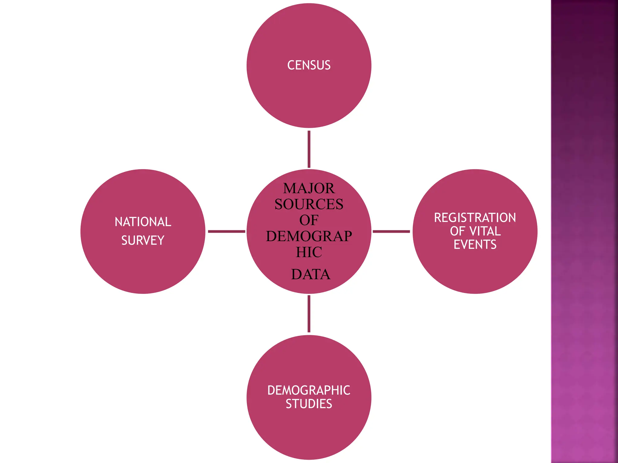 Powerpoint presentation on population dynamics.pptx