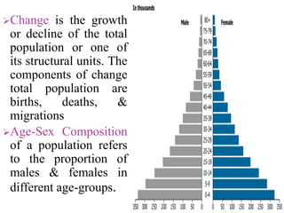 Powerpoint presentation on population dynamics.pptx