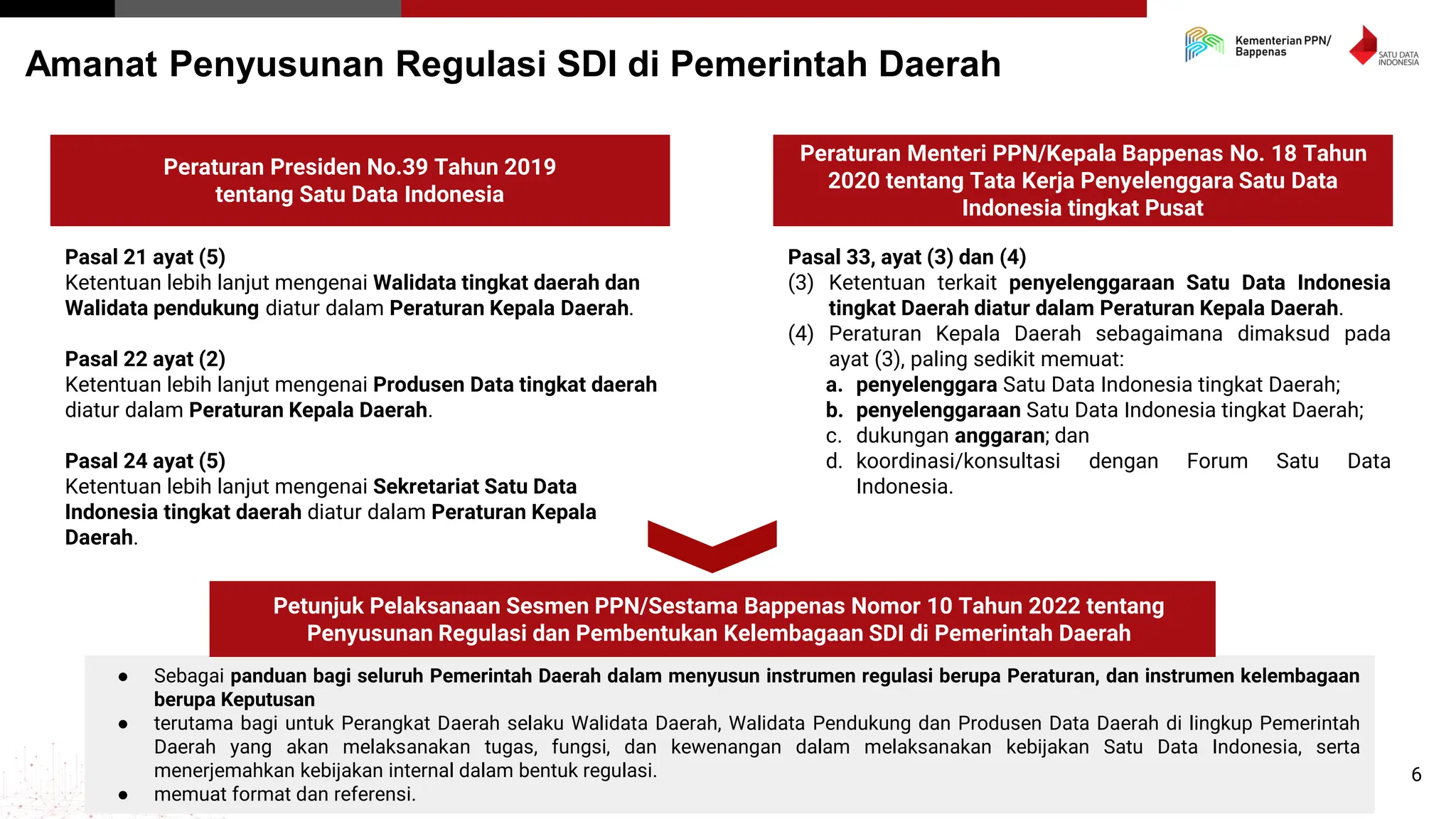Perkembangan Penyelenggaraan Satu Data Indonesia Tingkat Daerah | PDF