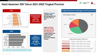 Perkembangan Penyelenggaraan Satu Data Indonesia Tingkat Daerah | PDF