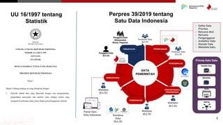 Perkembangan Penyelenggaraan Satu Data Indonesia Tingkat Daerah | PDF