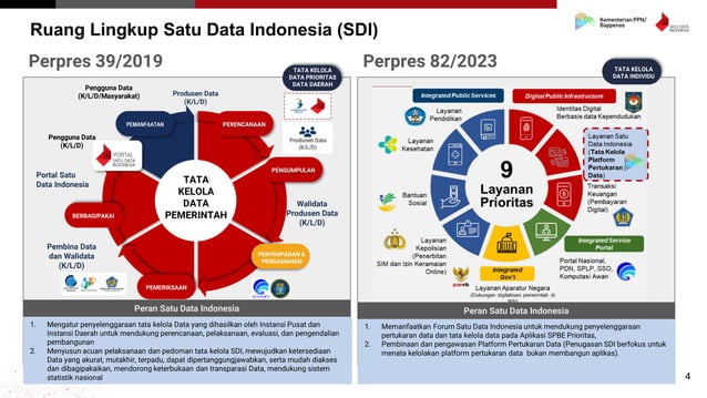 Perkembangan Penyelenggaraan Satu Data Indonesia Tingkat Daerah | PDF