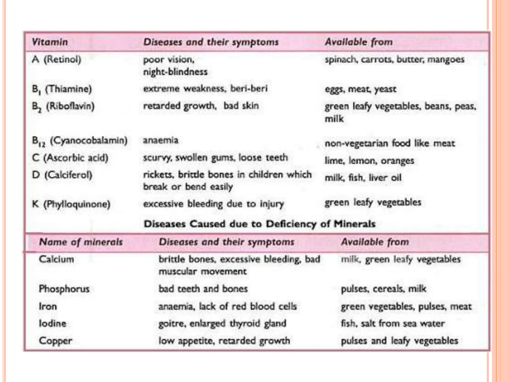 3. nutrition &health (4).pptx Social Pharmacy ER 2020 | PPTX