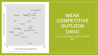 National Industrial Policy: a modern vision | PDF