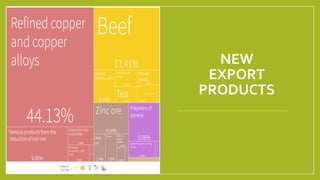 National Industrial Policy: a modern vision | PDF