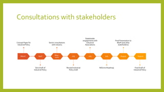 National Industrial Policy: a modern vision | PDF