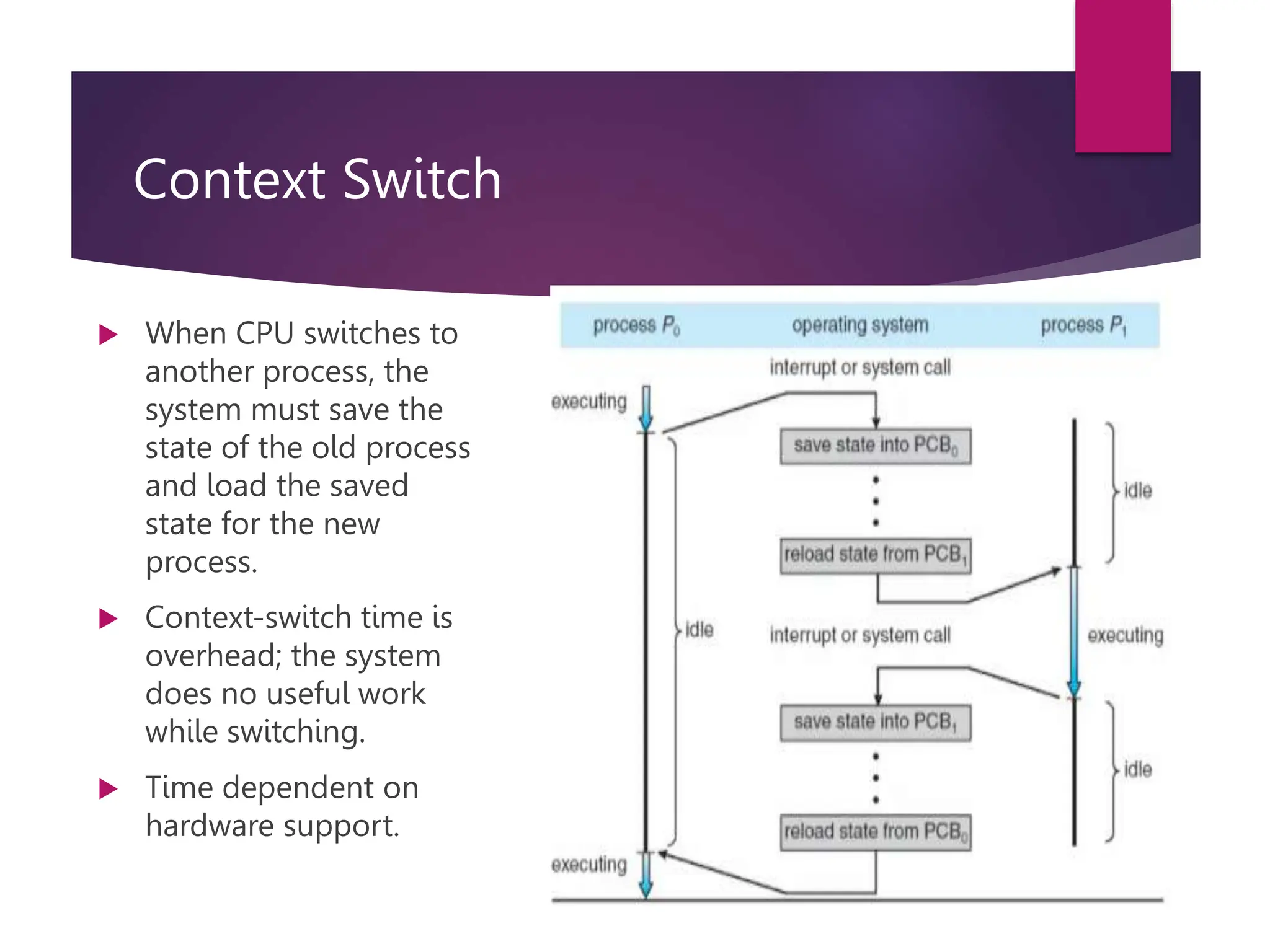 3. Process Concept in operating system.pptx