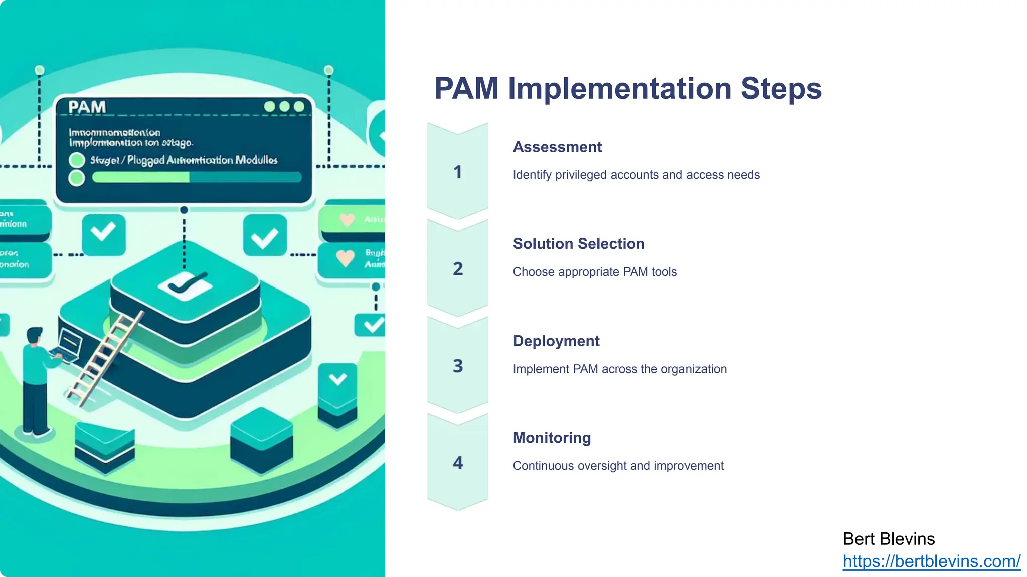 Understanding Privileged Access Management (PAM) | PPTX