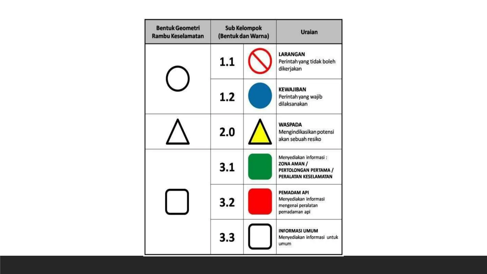 3. Rambu-rambu K3 di industri kuliner.pptx