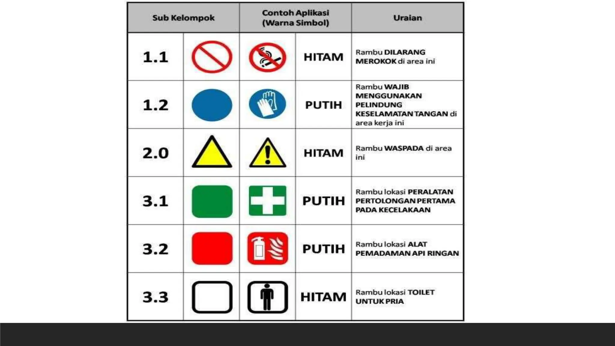 3. Rambu-rambu K3 di industri kuliner.pptx