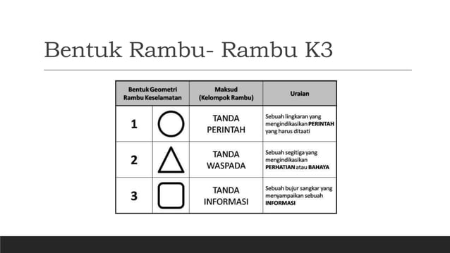 3. Rambu-rambu K3 di industri kuliner.pptx
